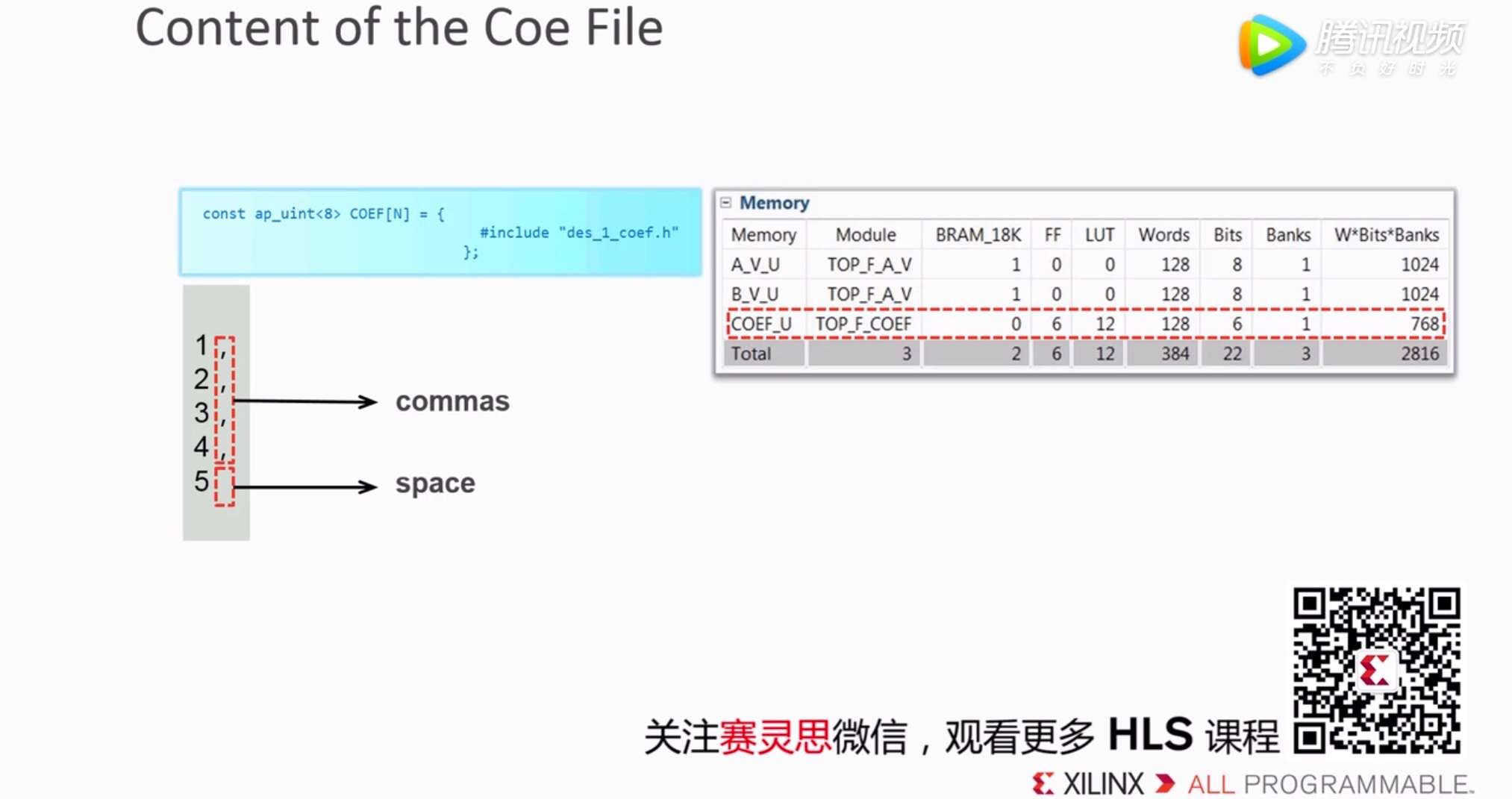Vivado HLS(High-level Synthesis)笔记六：数组优化_hls数组优化为什么没有resource这个选项-CSDN博客
