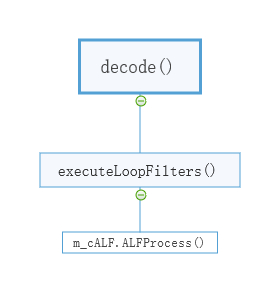 VVC/VTM：代码学习——环路滤波ALF详细过程_alf编码的-CSDN博客