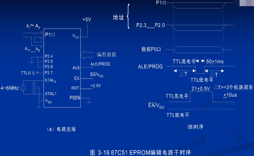 STC51从入门到精通（汇编）~~~ 第三讲：MCS-51单片机的结构和工作原理_ctc51从入门到精通-CSDN博客