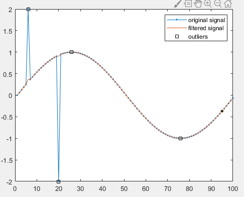 hampel滤波，去除异常值-CSDN博客