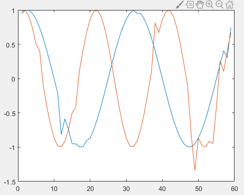 Hampel滤波，去除异常值_hampel 滤波器-CSDN博客