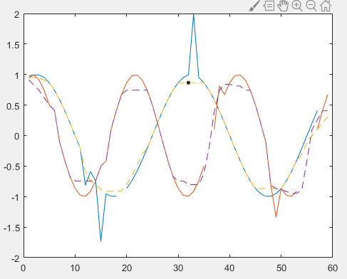 hampel滤波，去除异常值-CSDN博客