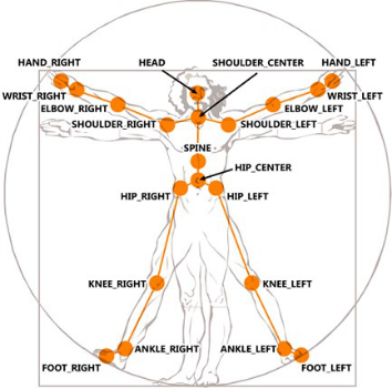 Kinect介绍-CSDN博客