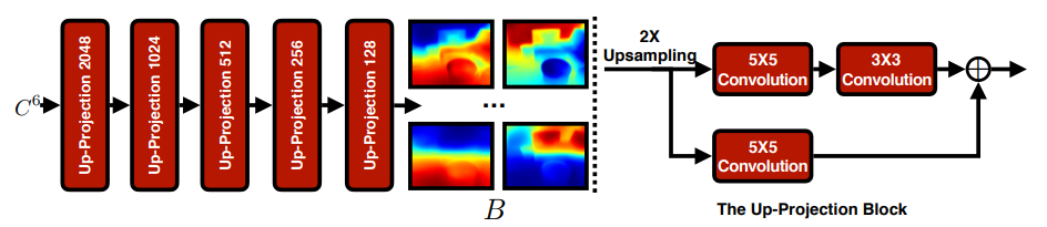 BA-NET: DENSE BUNDLE ADJUSTMENT NETWORKS 理解_chamomoe的博客-CSDN博客