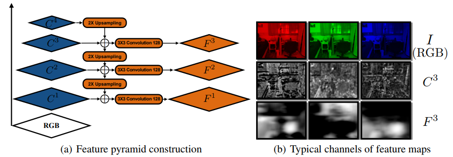 BA-NET: DENSE BUNDLE ADJUSTMENT NETWORKS 理解-CSDN博客