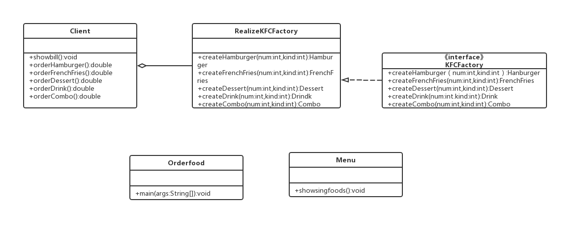 KFC点餐（设计模式）_Tc-Raziel的博客-CSDN博客
