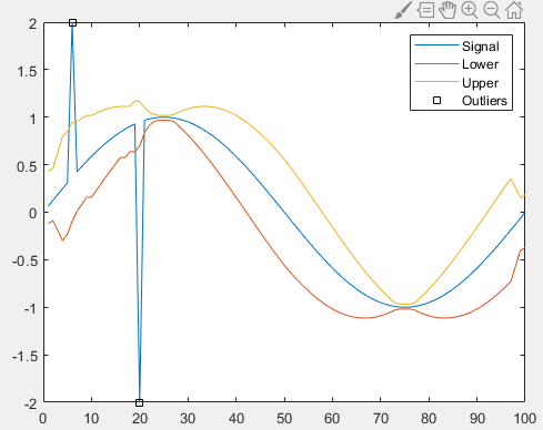 Hampel滤波，去除异常值_hampel 滤波器-CSDN博客