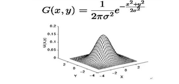 Matlab 高斯滤波的实现 3 3 高斯滤波 Csdn博客