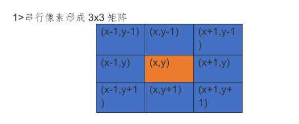 Matlab 高斯滤波的实现33 高斯滤波 Csdn博客 