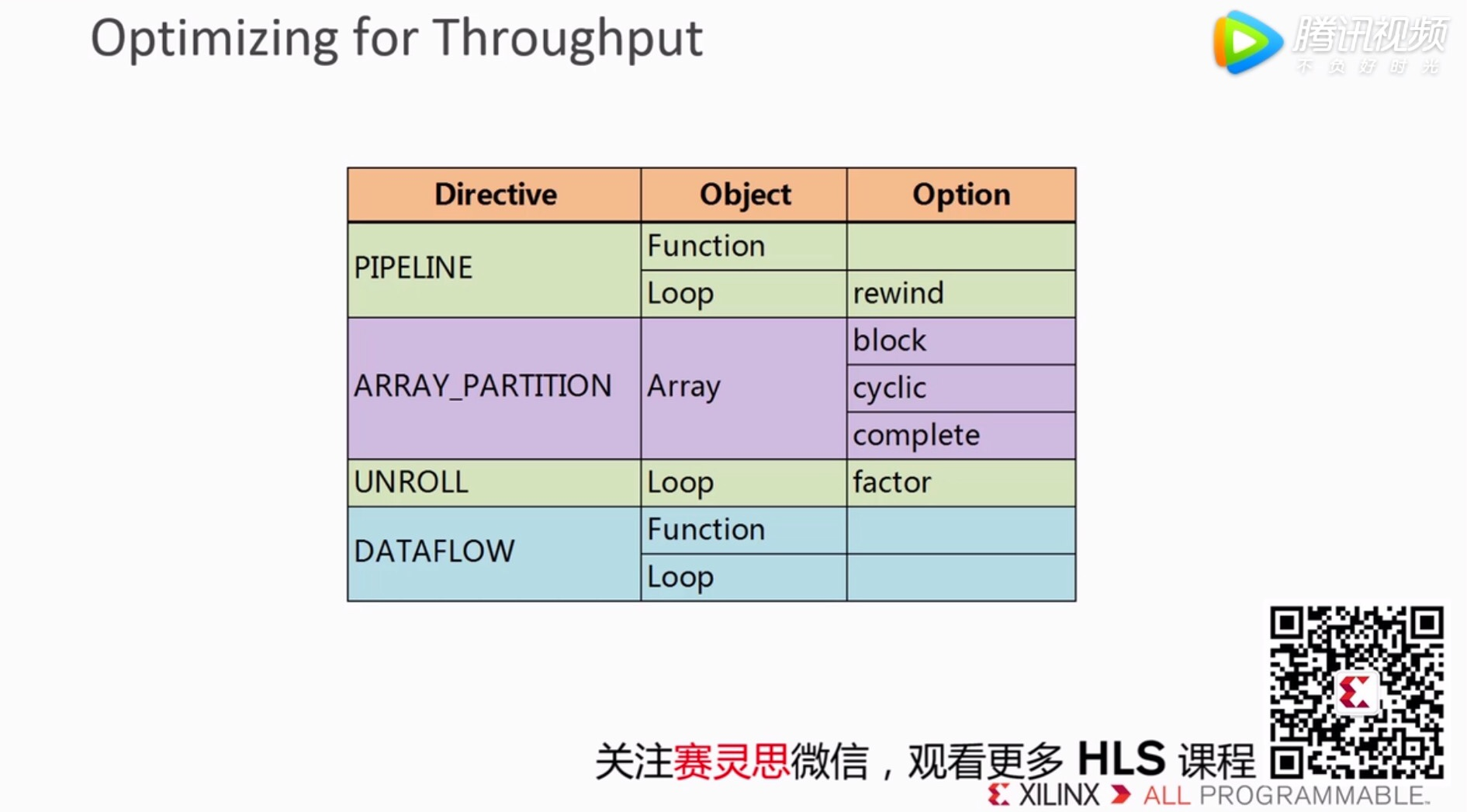 Vivado HLS(High-level Synthesis)笔记八：优化方法综述_hls的latency-CSDN博客