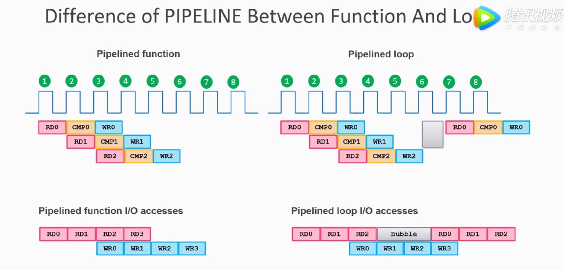 Vivado HLS(High-level Synthesis)笔记八：优化方法综述_hls的latency-CSDN博客