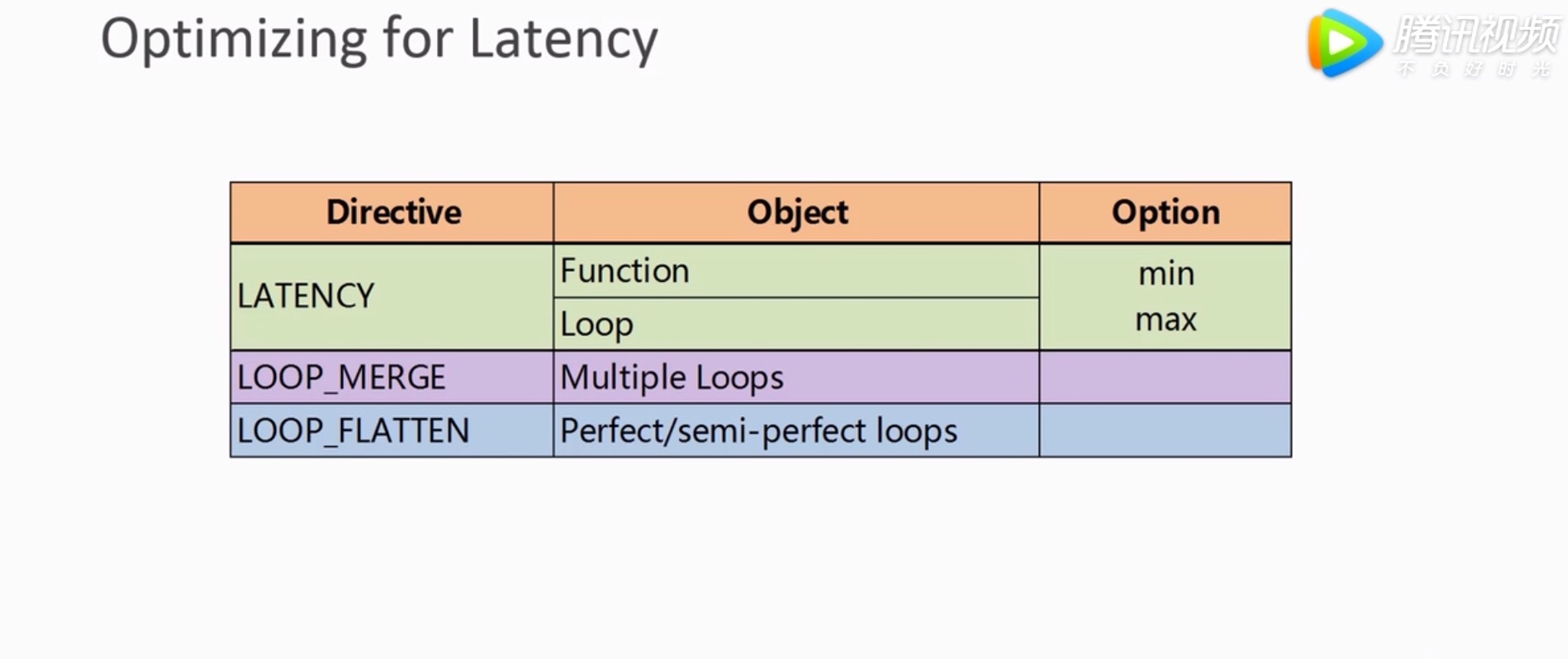 Vivado HLS(High-level Synthesis)笔记八：优化方法综述_hls的latency-CSDN博客
