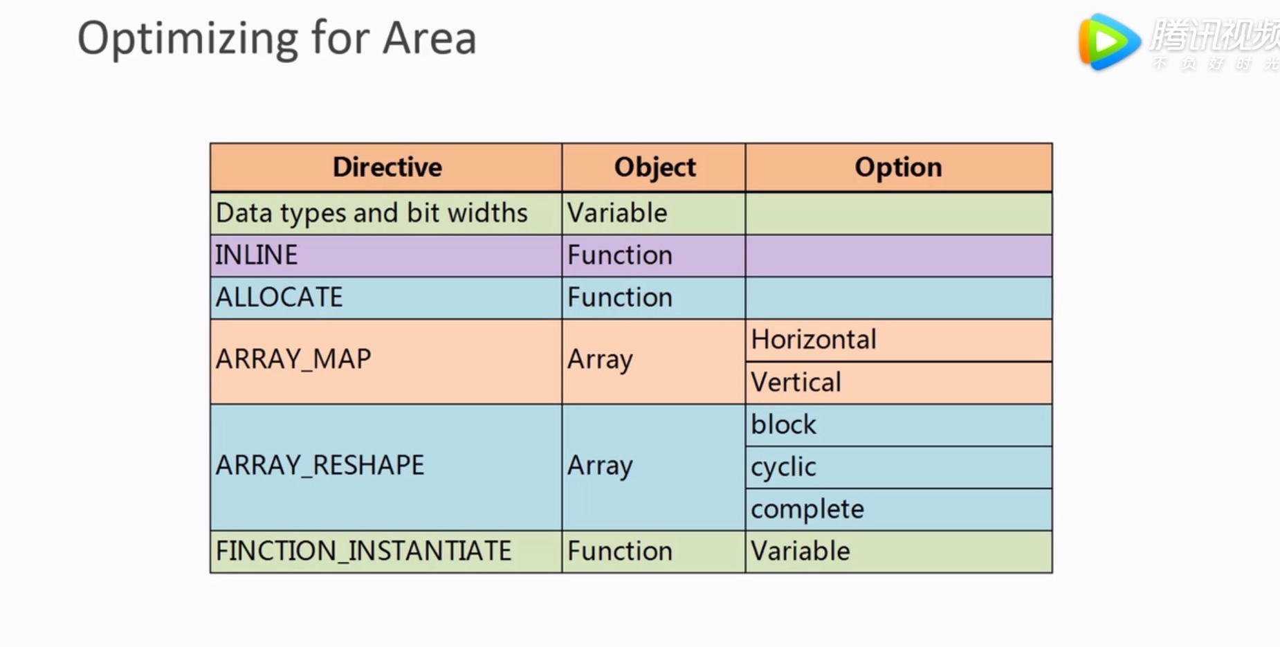 Vivado HLS(High-level Synthesis)笔记八：优化方法综述_hls的latency-CSDN博客