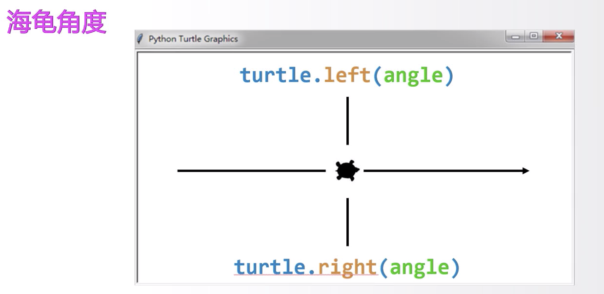 Python学记(三)turtle库_获得用户输入的一个字符串,格式如下:-CSDN博客