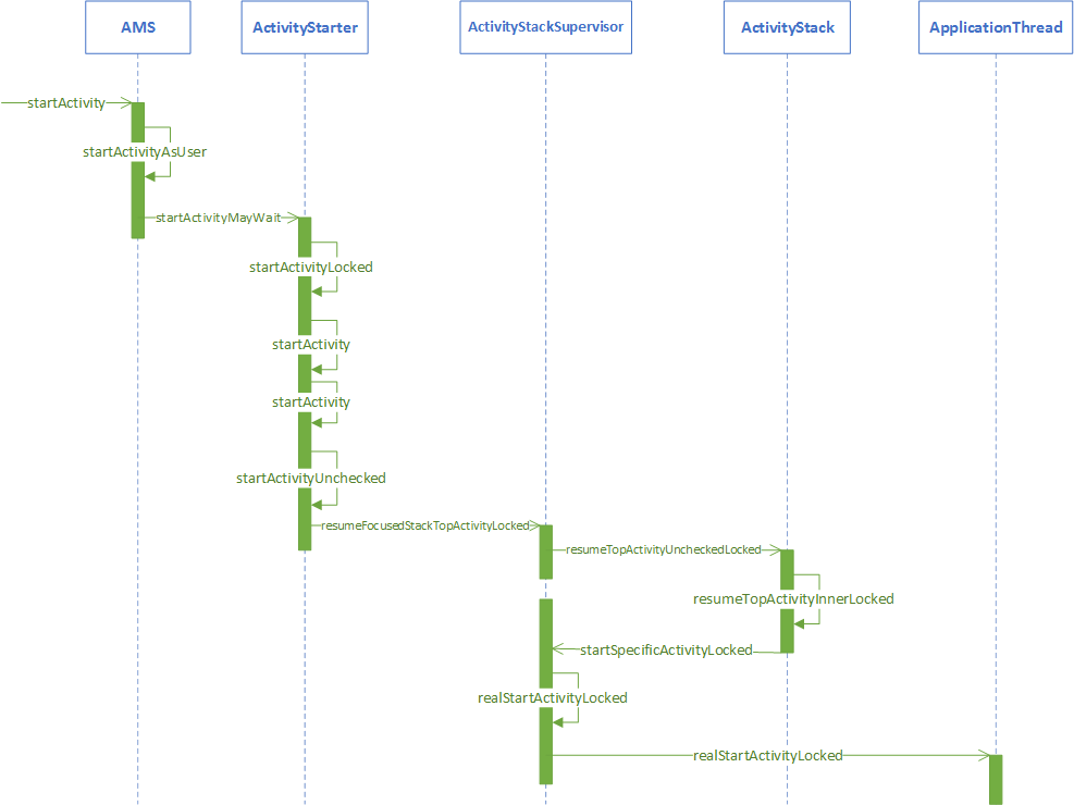 Android源码解析_on property:sys.init_log_level=*-CSDN博客