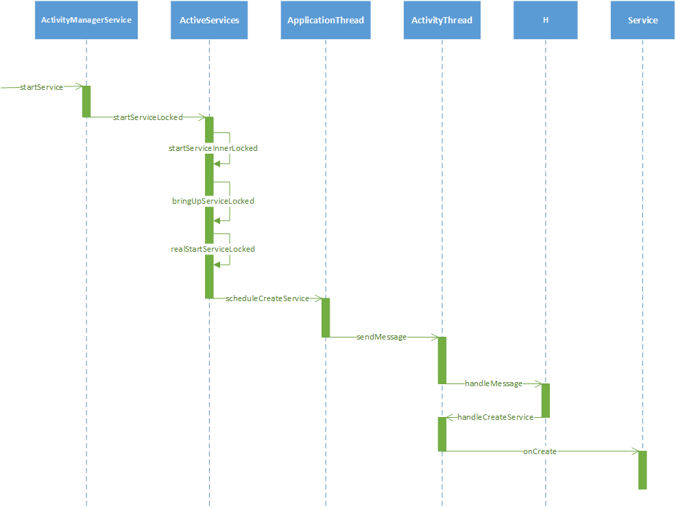 Android源码解析_on property:sys.init_log_level=*-CSDN博客