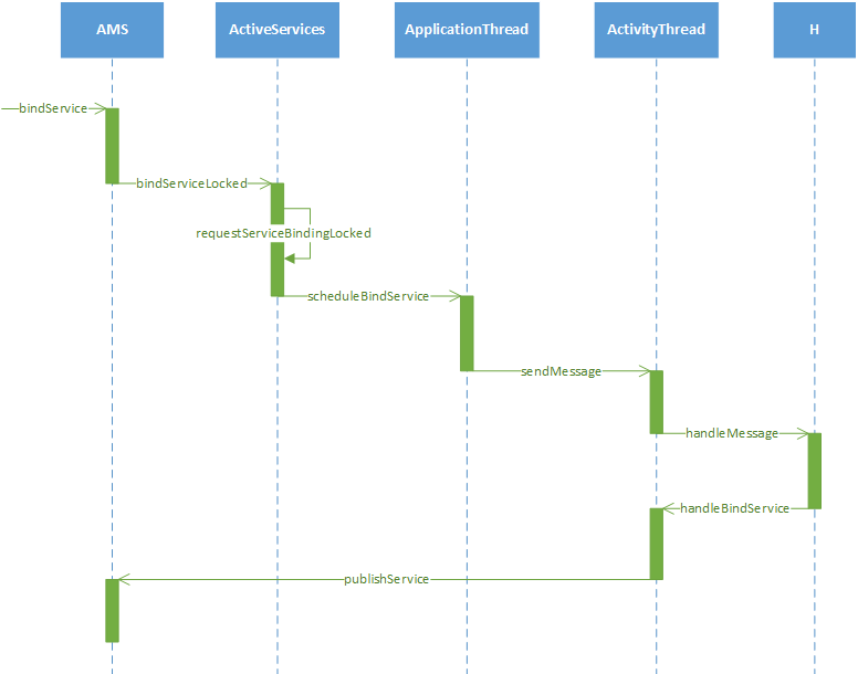 Android源码解析_on property:sys.init_log_level=*-CSDN博客