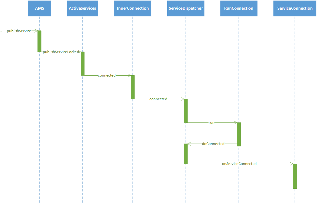 Android源码解析_on property:sys.init_log_level=*-CSDN博客