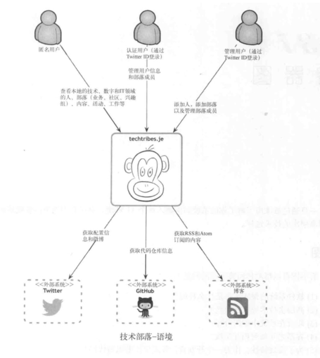 如何画架构图之C4模型画法_c4图-CSDN博客