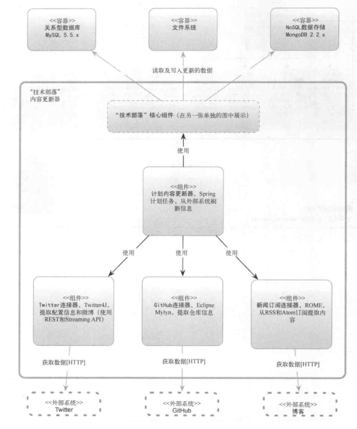 如何画架构图之C4模型画法_c4图-CSDN博客