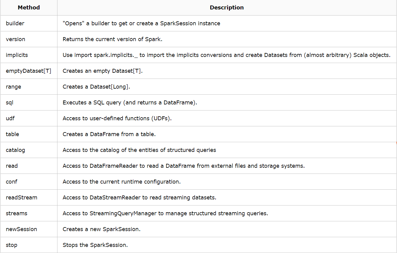 SparkSession使用_import org.apache.spark.sql.sparksession-CSDN博客