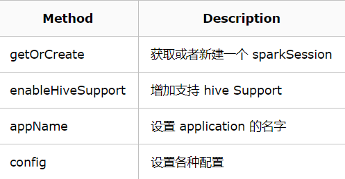 SparkSession使用_import org.apache.spark.sql.sparksession-CSDN博客