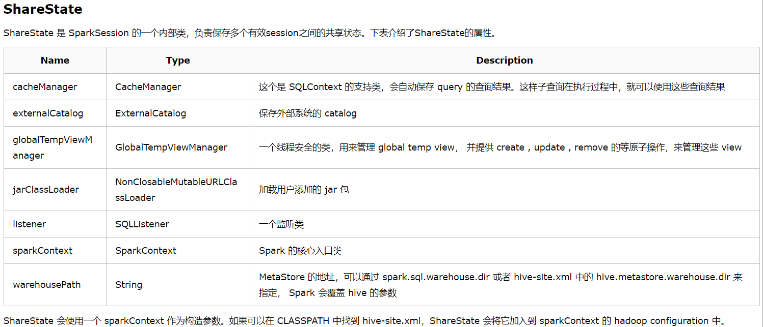 SparkSession使用_import org.apache.spark.sql.sparksession-CSDN博客