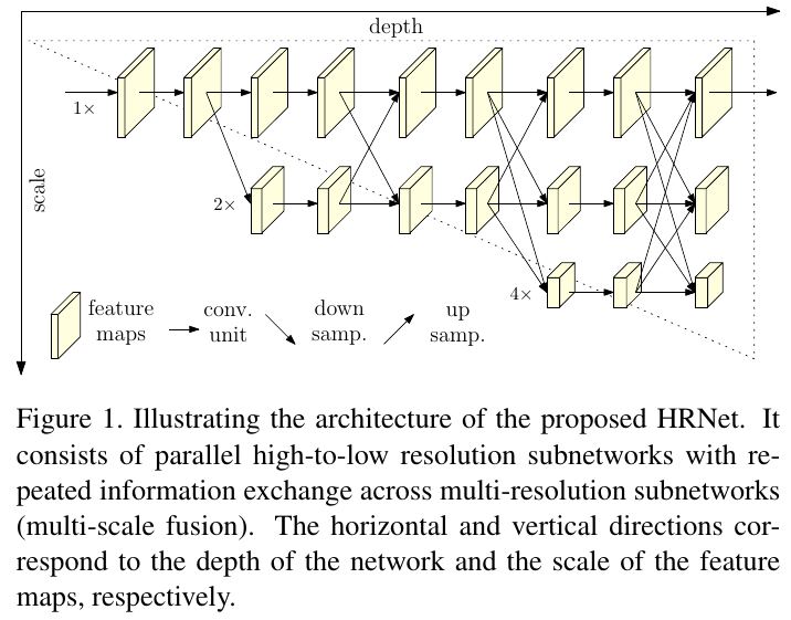 HRNet论文笔记-CSDN博客