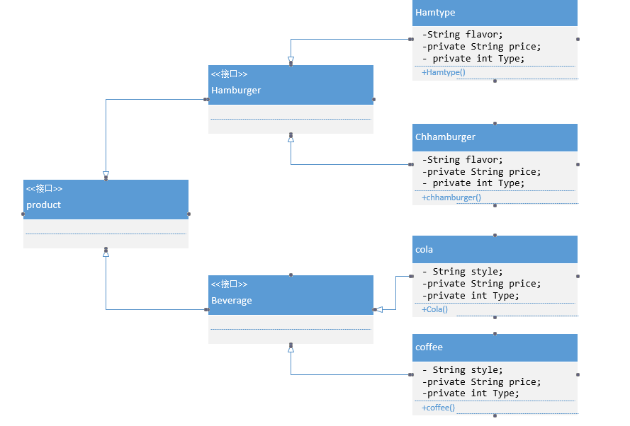 Python simple ordering system - Programmer Sought