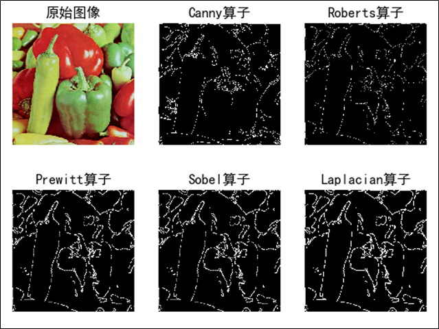 数字图像处理20 边缘检测算子canny算子canny算子公式 Csdn博客 