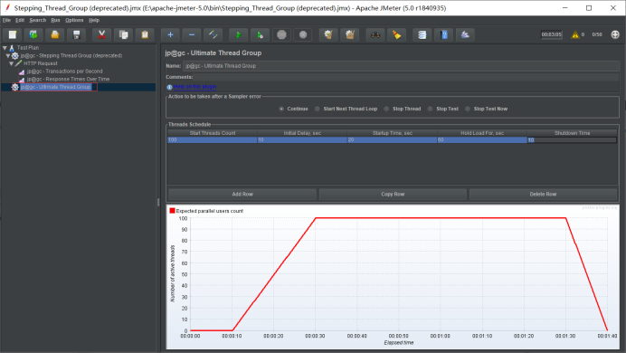 Jmeter uses Stepping Thread Group and Ultimate Thread Group to set load scenario introduction ...