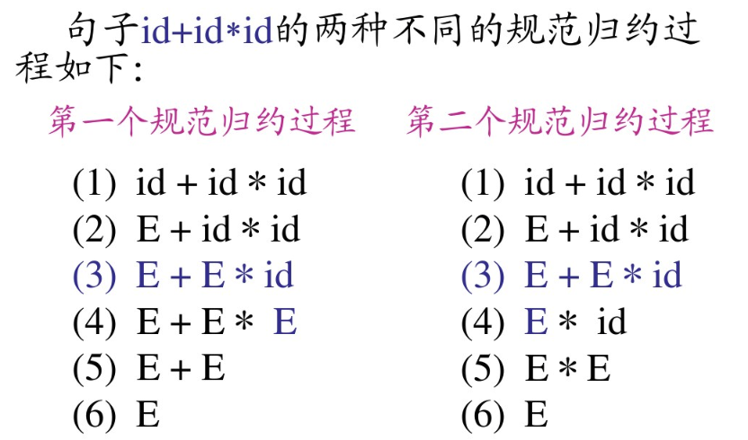 编译原理 —— 算符优先分析法编译原理算符优先文法 Csdn博客