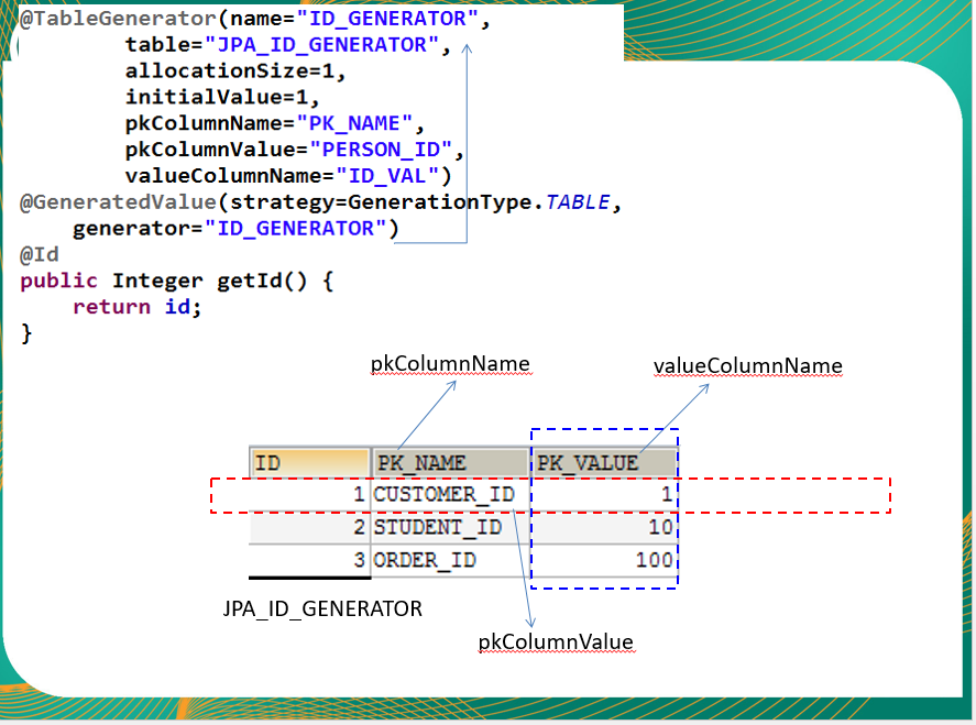 JPA（Java Persistence API，Java持久化API)从入门到精通_jpapersistence-CSDN博客