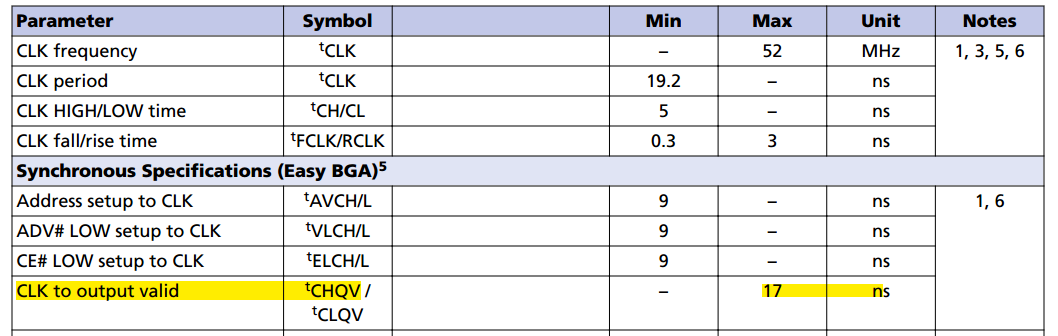 FPGA配置过程中外部时钟EMCCLK频率确定-CSDN博客