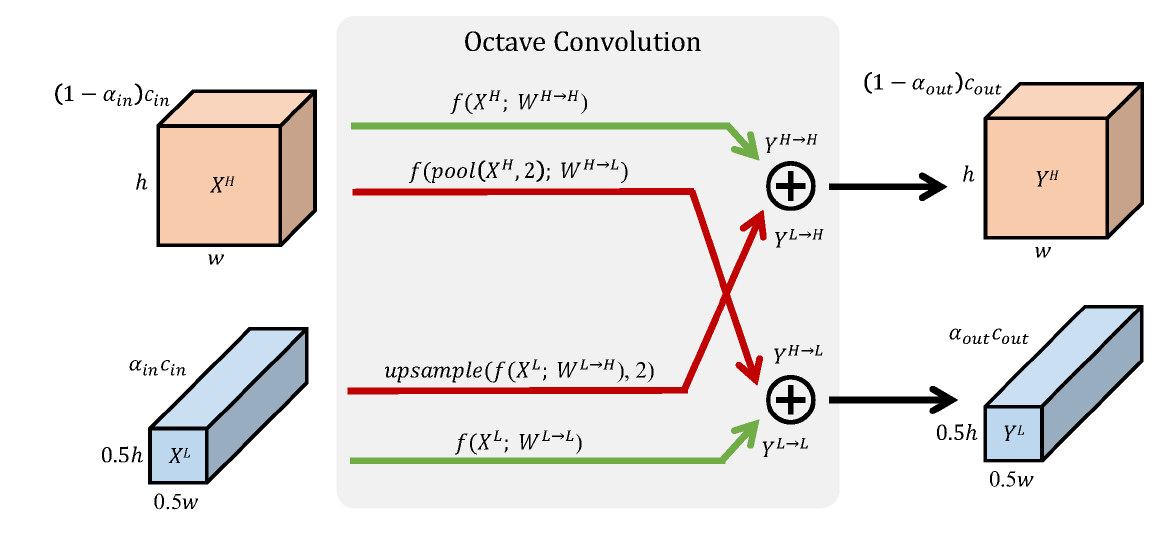 Octave Convolution 代码详解-CSDN博客