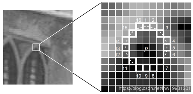 Detailed Explanation Of Brisk Feature Point Description Algorithm Programmer Sought