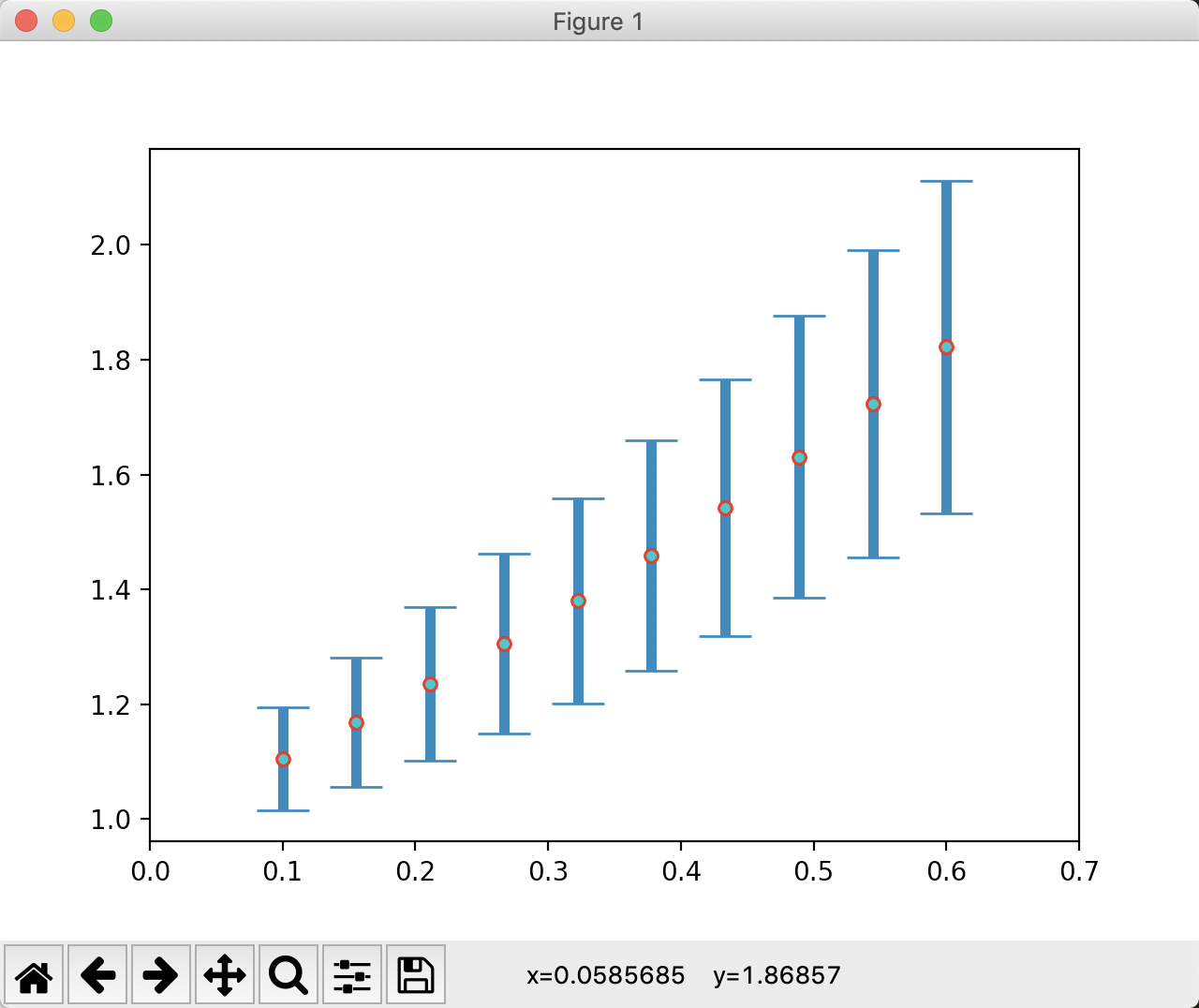 python matplotlib中误差棒图_python 中误差-CSDN博客
