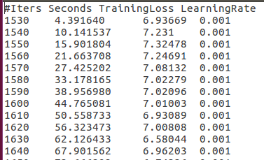 ssd-caffe 可视化loss与accuracy曲线_vgg画出测试集的loss-CSDN博客