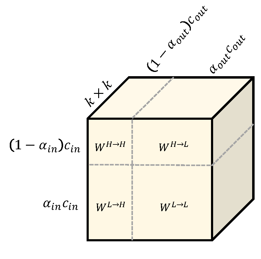 Octave Convolution 代码详解-CSDN博客