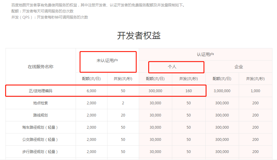 Python基于百度地图api根据地址获取经纬度api获取经纬度 Csdn博客 