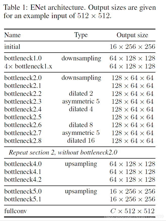 利用enet学习caffe系列----(2)数据输入层和initial_block()_enet caffe-CSDN博客