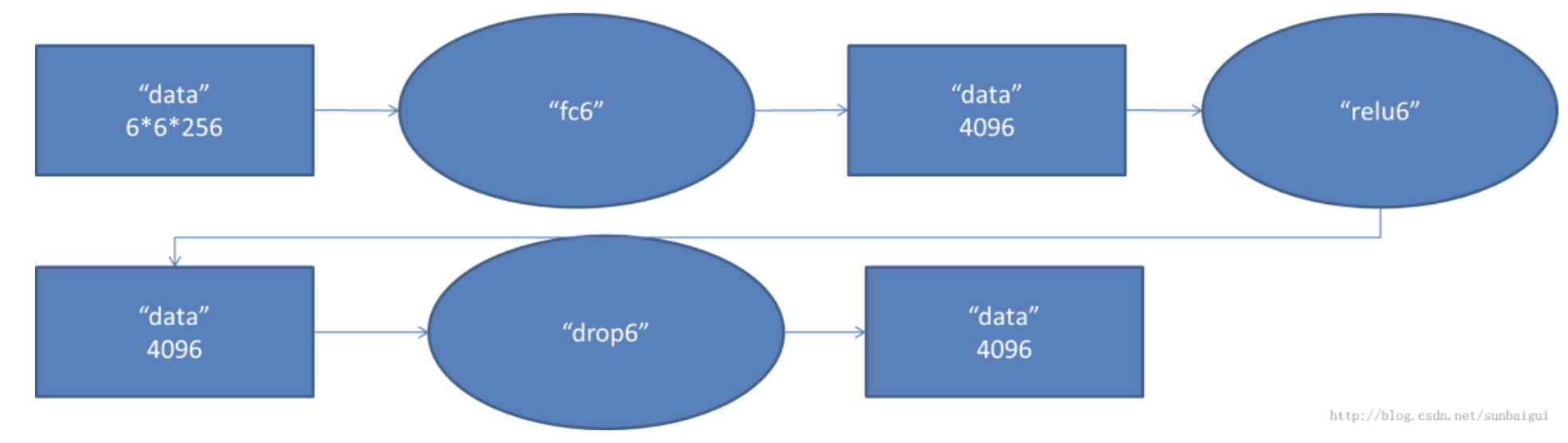 AlexNet网络详解及各层作用_alexnet 层数-CSDN博客