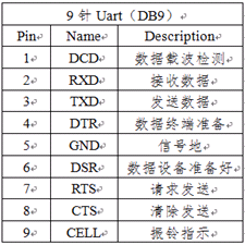 Uart协议原理简介_txd+rxd是什么串口协议-CSDN博客