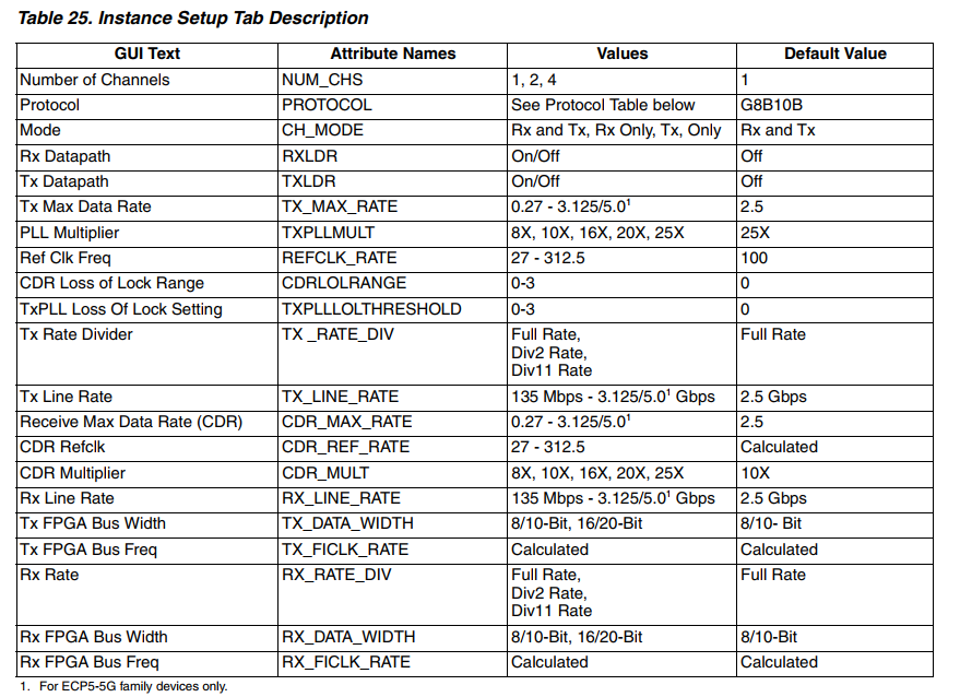 Lattice PCS（serdes）ip的使用（一）_lattice serdes-CSDN博客