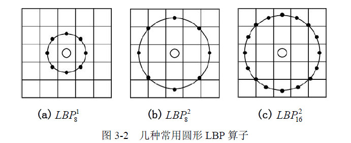 Image feature extraction algorithm: local binary mode LBP - Programmer ...