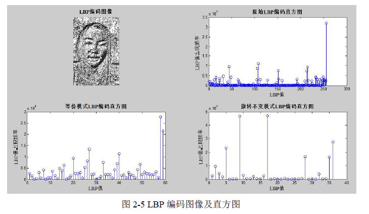 图像特征提取算法：局部二值模式lbplbp值范围是多少 Csdn博客 