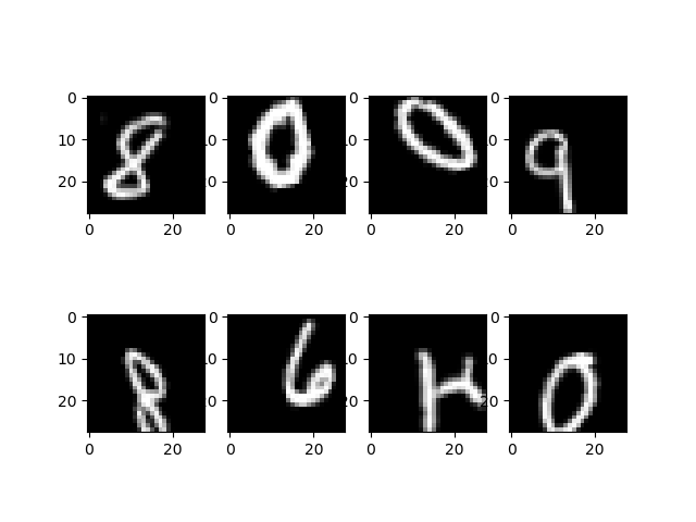 keras的图像预处理全攻略（四）—— ImageDataGenerator 类实践案例-CSDN博客