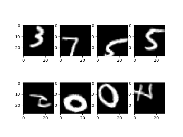 keras的图像预处理全攻略（四）—— ImageDataGenerator 类实践案例-CSDN博客