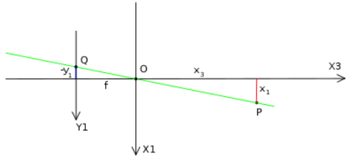 相机矩阵（camera matrix）-CSDN博客