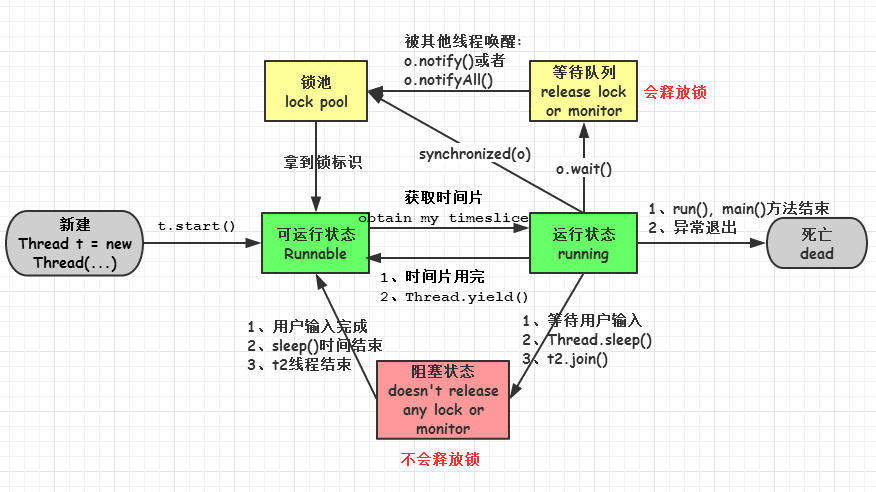 Java线程面试题整理 Java Thread线程面试题 Csdn博客